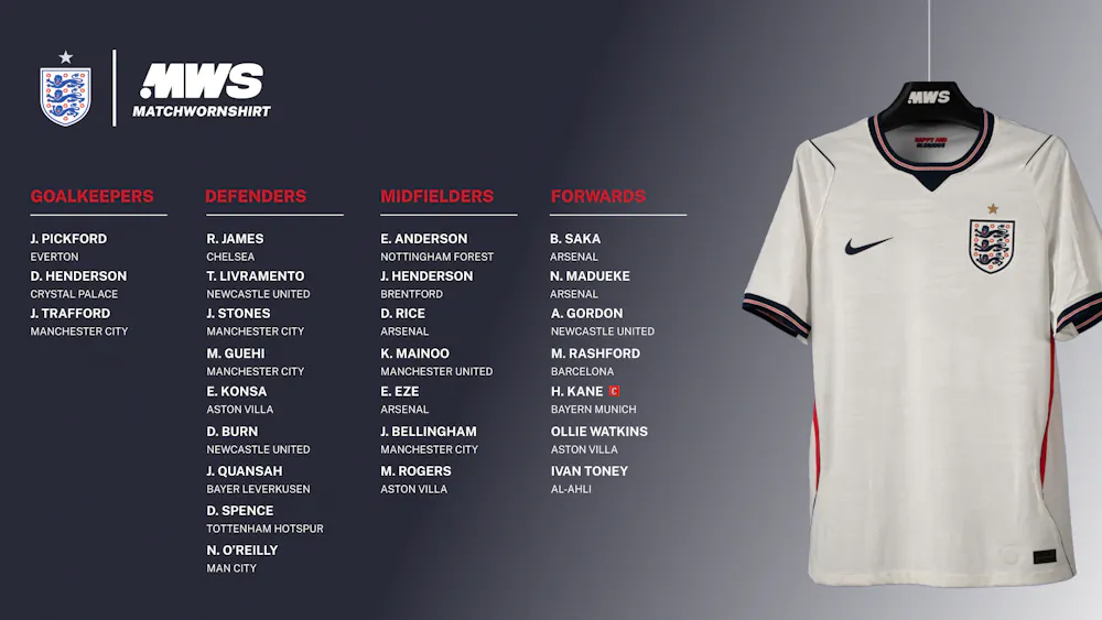 World Cup Guide: England Football Shirts 2026